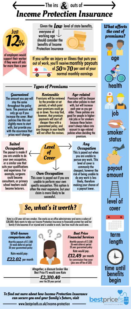 The Ins and Outs of Income Protection Insurance - Infographic
