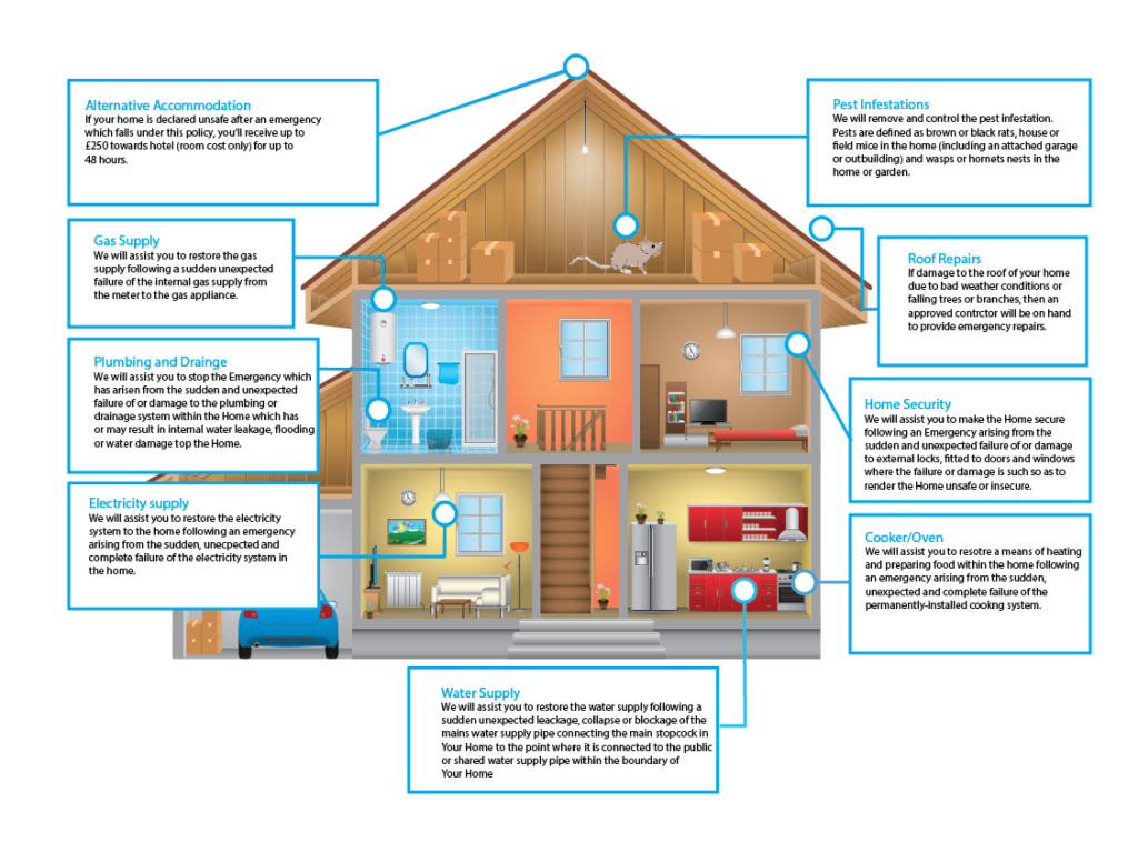 What Does Home Emergency Cover Include? - Investment & Insurance Blog